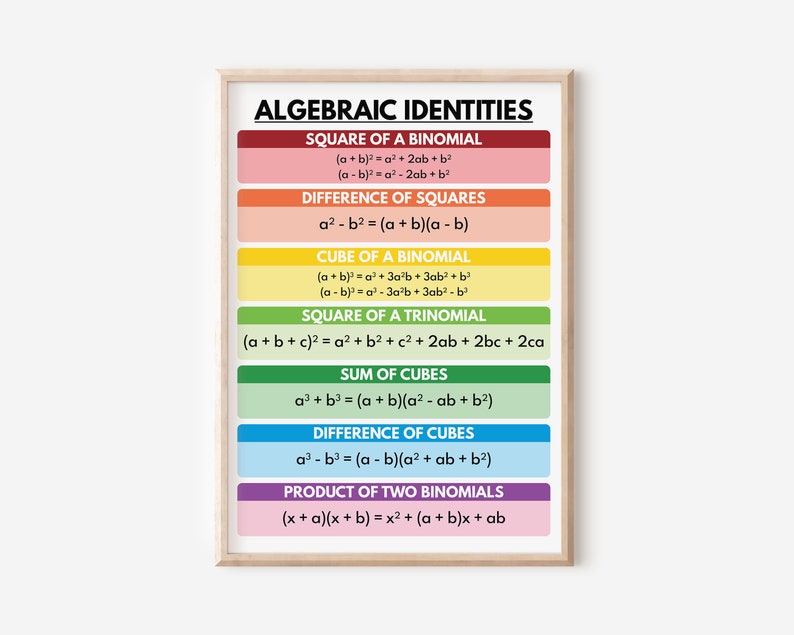 ALGEBRAIC IDENTITIES, Educational Posters, Math, Math Poster for Kids ...