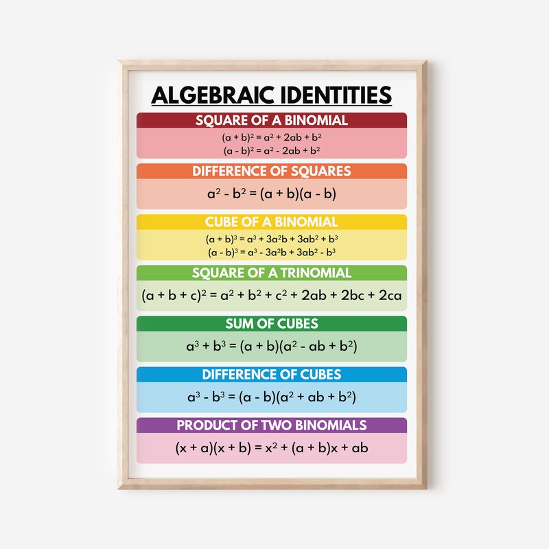 Trigonometry Poster - Etsy