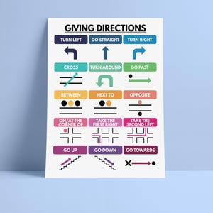 GIVING DIRECTIONS POSTER, Vocabulary Chart for Homeschool, English ...