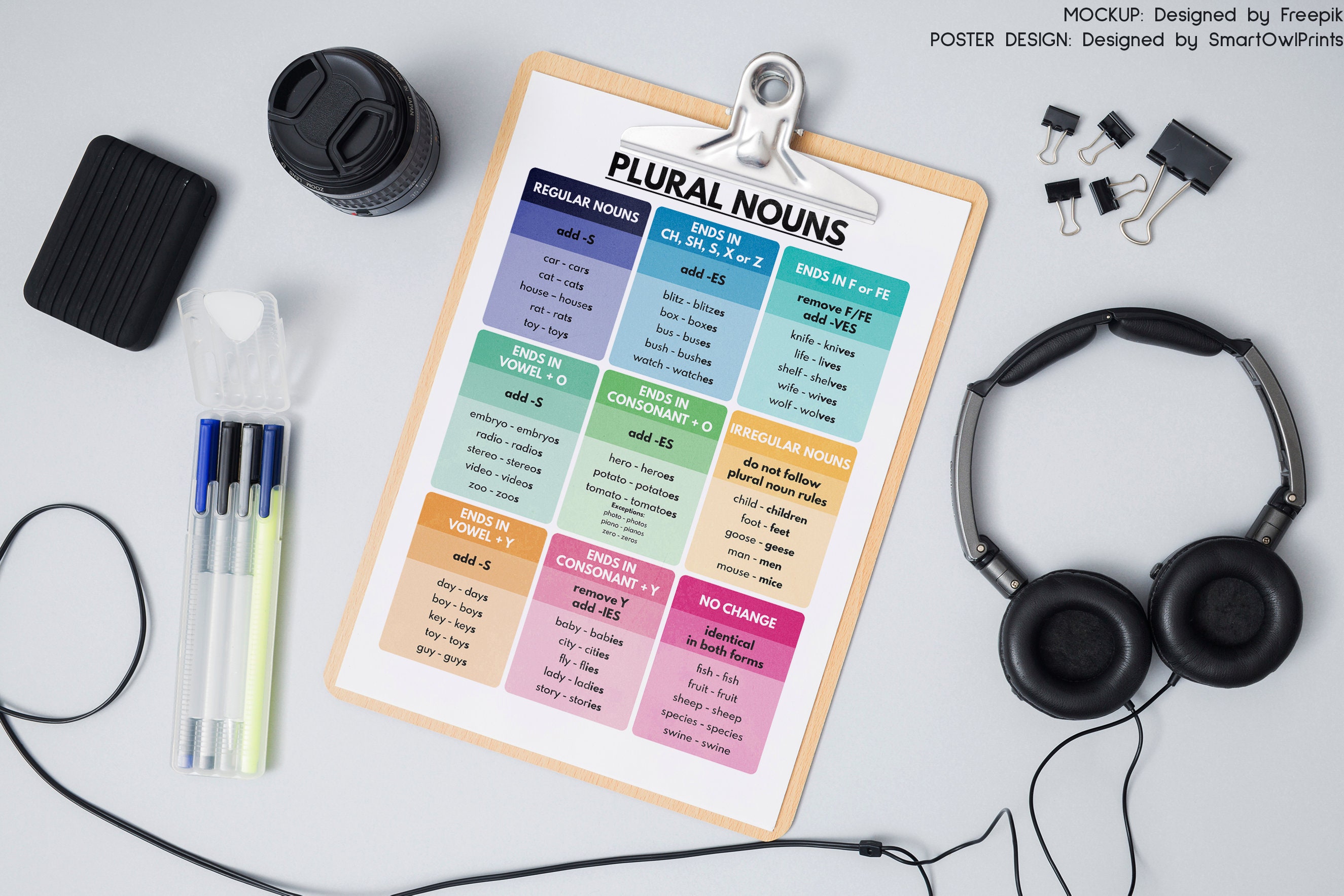 PLURAL NOUNS POSTER, Grammar Chart for Homeschool, Classroom Wall Decor ...