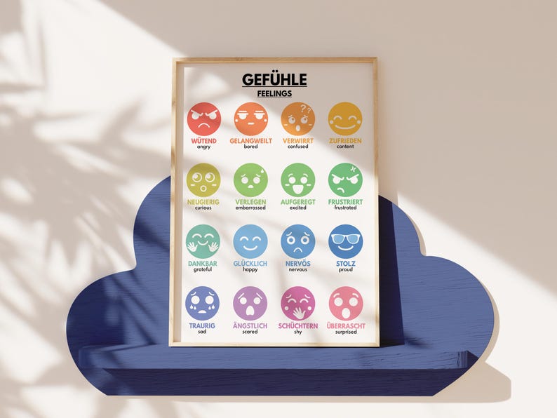 German Language, FEELINGS and EMOTIONS POSTER, Basic German Vocabulary ...