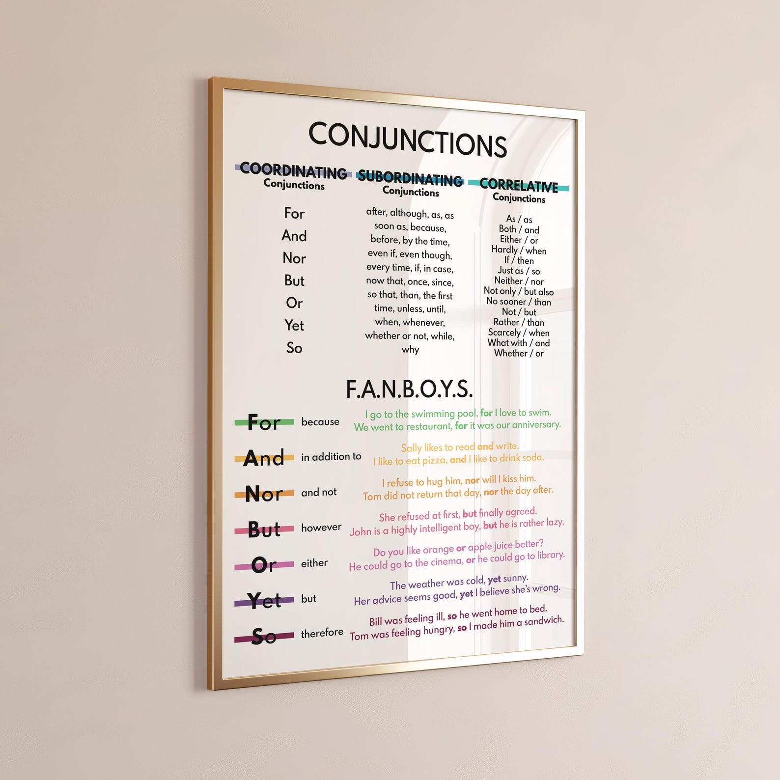 CONJUNCTIONS, Types of Conjunctions, FANBOYS, Parts of Speech, English ...