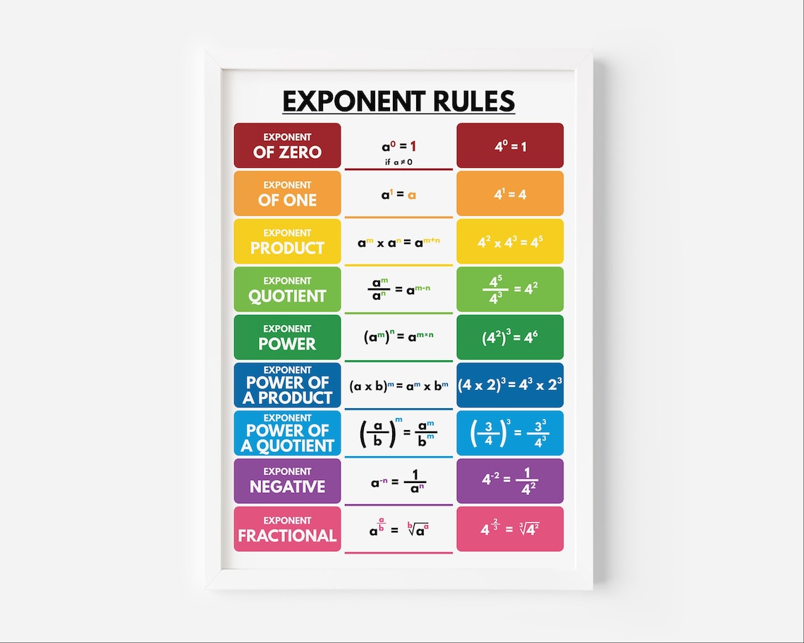 EXPONENT RULES POSTER, Printable Educational Posters, Math Rules, Rules ...