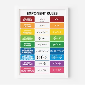 EXPONENT RULES POSTER, Printable Educational Posters, Math Rules, Rules ...