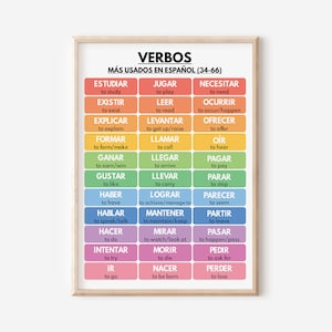 Spanish Language, MOST USED VERBS in Spanish, Spanish Verbs Chart ...