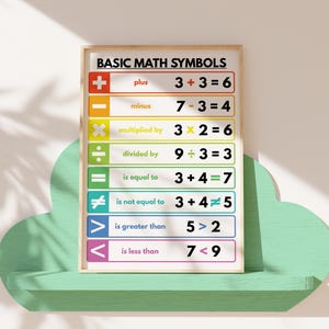 BASIC MATH SYMBOLS Poster, Mathematical Symbols, Educational Posters ...