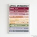 ADVERBS OF FREQUENCY, Grammar Chart for Homeschool, Classroom Wall ...