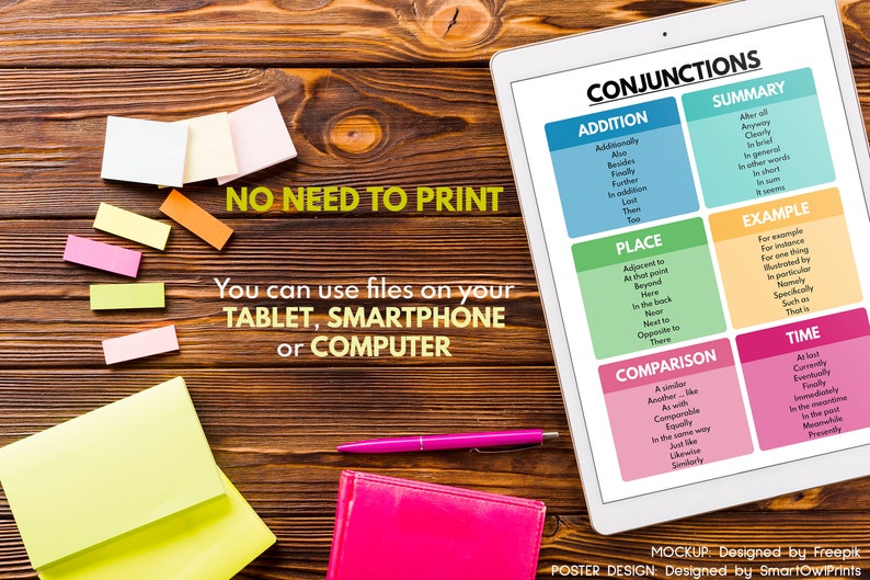 CONJUNCTIONS POSTER, Types of Conjunctions, Parts of Speech, English ...