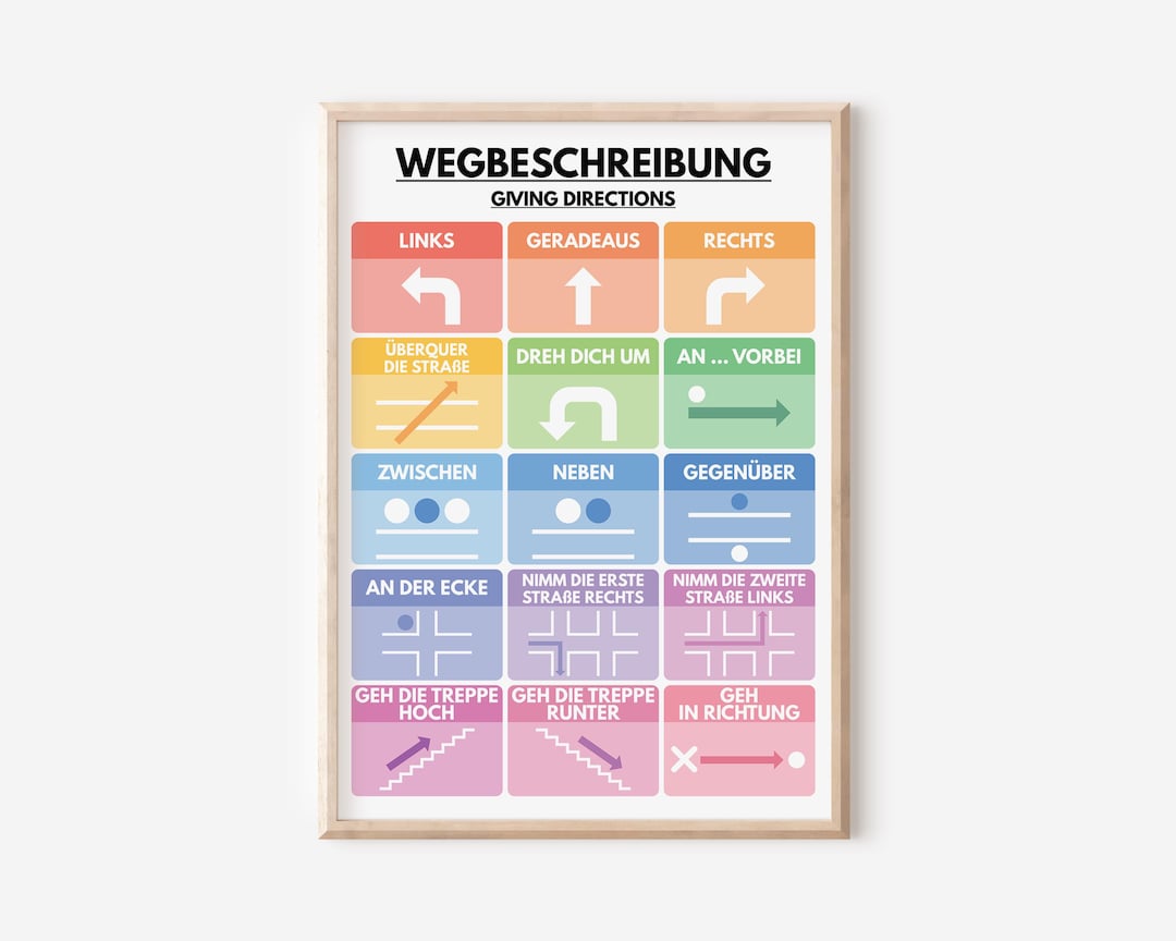 German Language, GIVING DIRECTIONS POSTER, Vocabulary Chart for ...