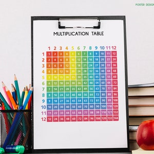 MULTIPLICATION TABLE, 1 to 12, Educational Posters, Rainbow Colors ...