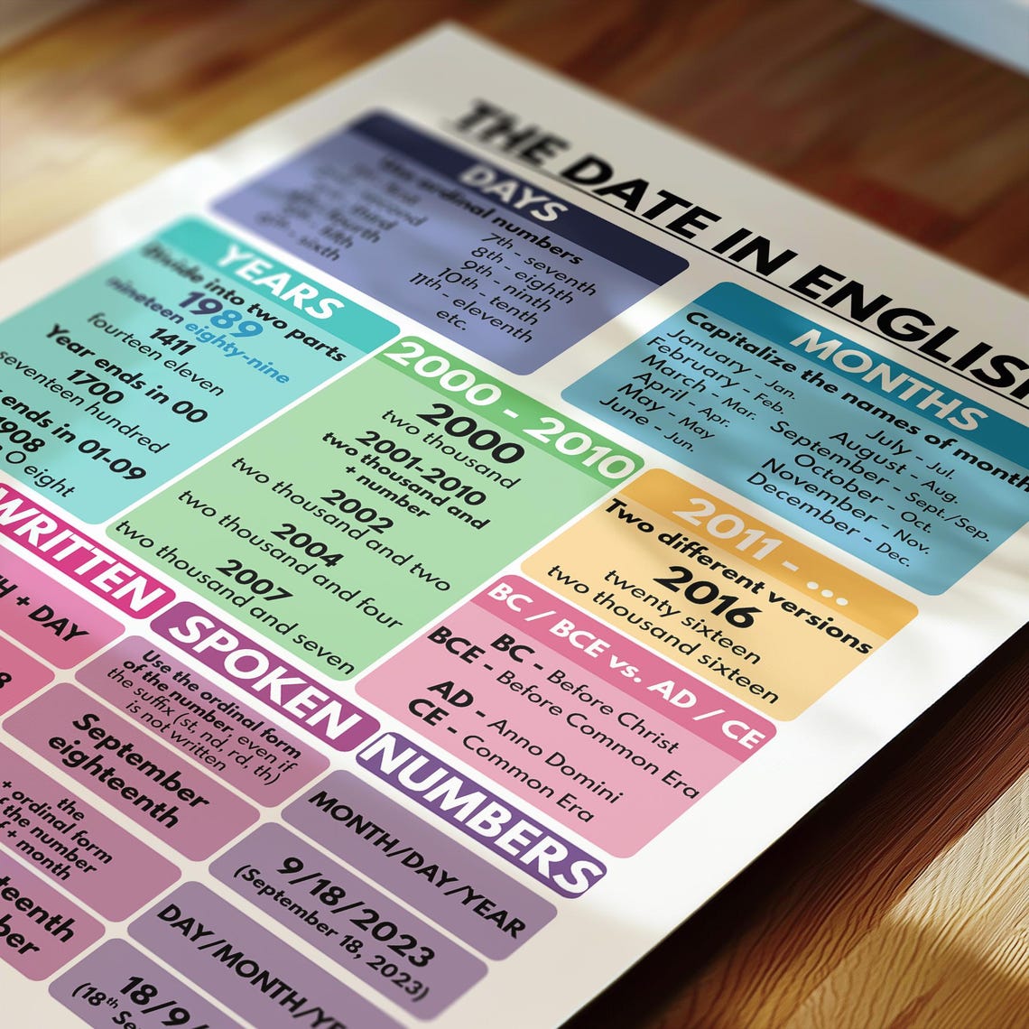 DATES IN ENGLISH - English Date Learning Chart, Learn How to Read Dates ...