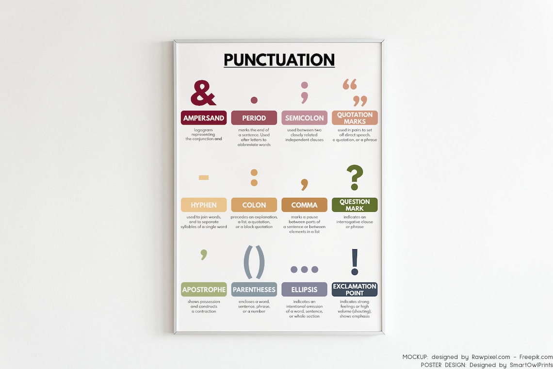 PUNCTUATION POSTER, Grammar Chart for Homeschool, Classroom Wall Art ...