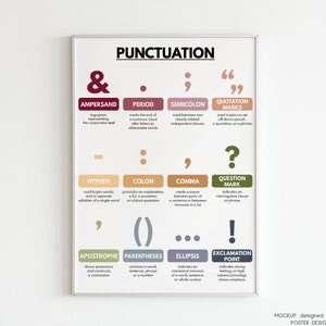 PUNCTUATION POSTER, Grammar Chart for Homeschool, Classroom Wall Art ...