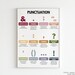 PUNCTUATION POSTER, Grammar Chart for Homeschool, Classroom Wall Art ...