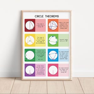 CIRCLE THEOREMS, Educational Poster, Geometry Poster, Circle, Math ...