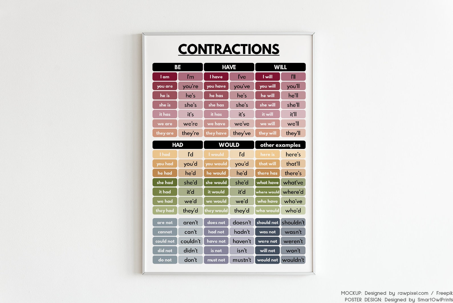 CONTRACTIONS CHART, English Language, Grammar Chart, Homeschool ...
