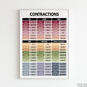 CONTRACTIONS CHART, English Language, Grammar Chart, Homeschool ...