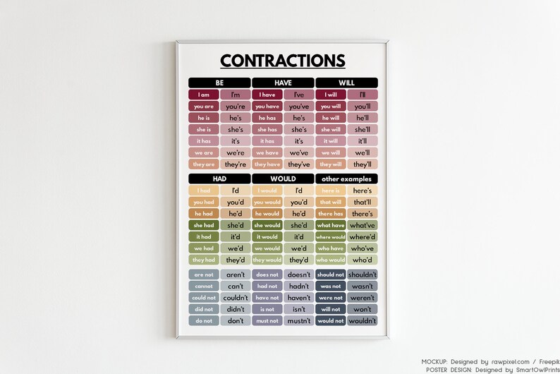 CONTRACTIONS CHART, English Language, Grammar Chart, Homeschool ...