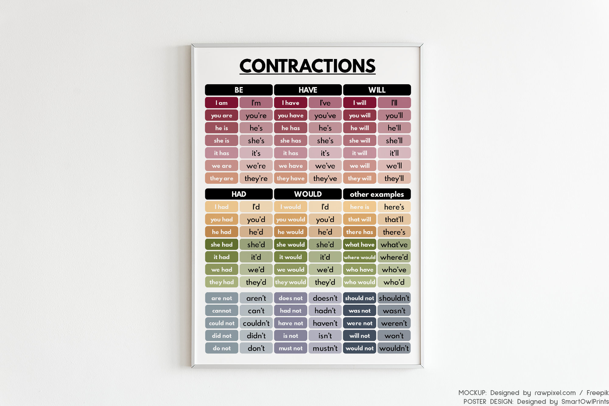 Printable Contractions Poster