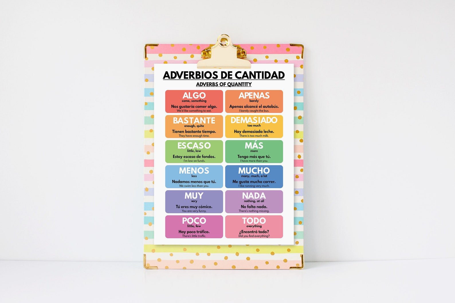 Spanish Language, ADVERBS OF QUANTITY, Grammar Chart Poster ...