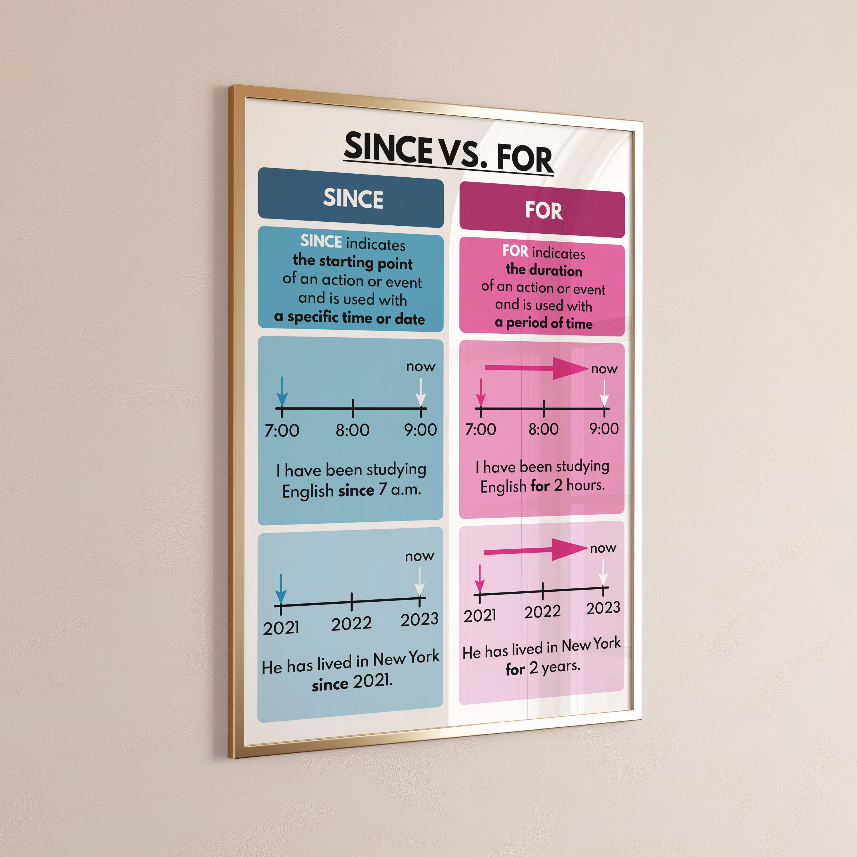 SINCE Vs. FOR Poster, Grammar Chart, Homeschool, English Language ...