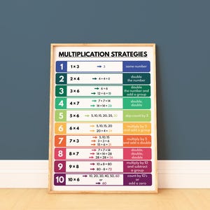 MULTIPLICATION STRATEGIES Poster, Educational Posters for Kids, Math ...
