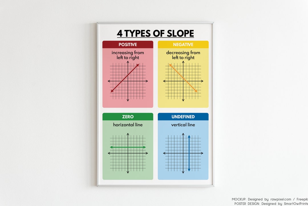 FOUR TYPES of SLOPE Educational Posters Math Classroom Wall - Etsy