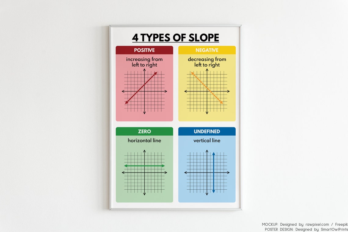 FOUR TYPES of SLOPE Educational Posters Math Classroom Wall - Etsy
