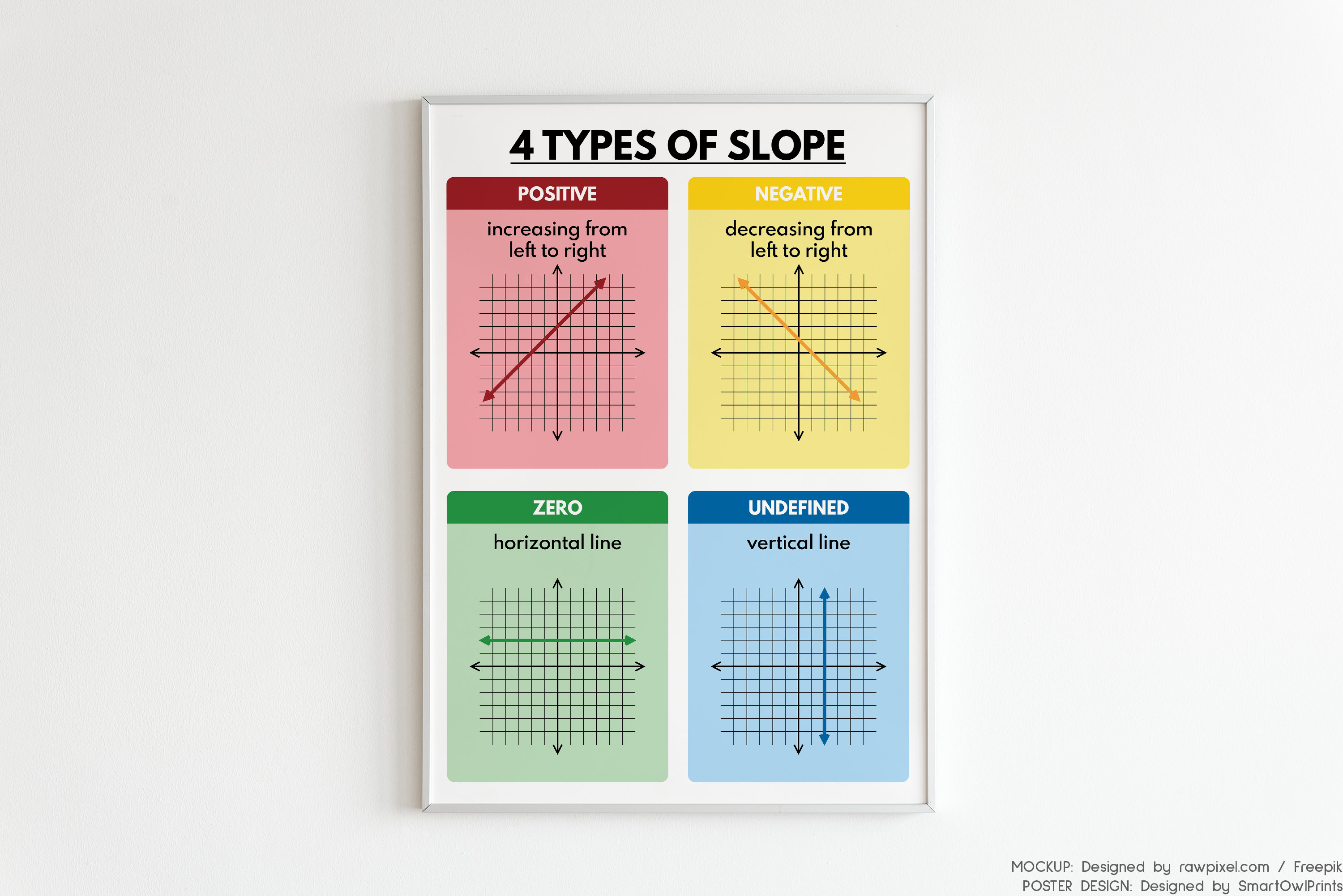 FOUR TYPES of SLOPE, Educational Posters, Math Classroom Wall Decor ...