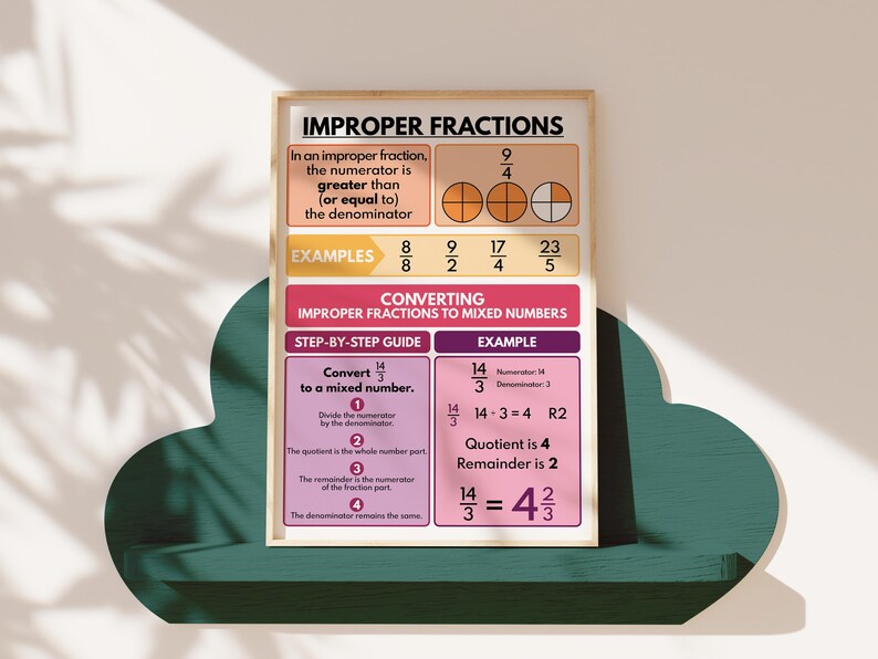 IMPROPER FRACTIONS Poster, Educational Posters for Kids, Math Classroom ...