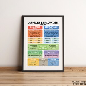 COUNTABLE and UNCOUNTABLE NOUNS, Grammar Explanation, Classroom Wall ...