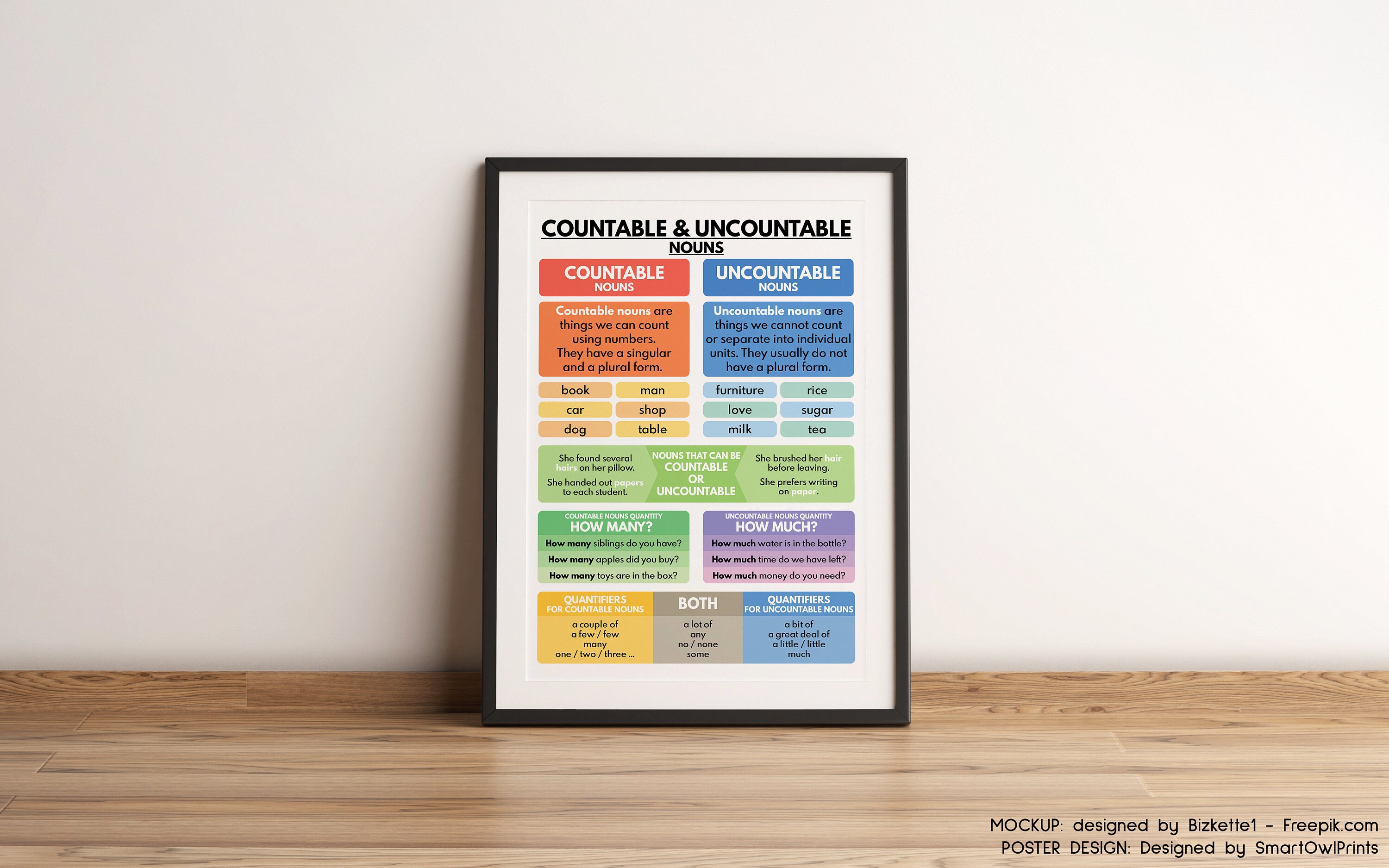 COUNTABLE and UNCOUNTABLE NOUNS, Grammar Explanation, Classroom Wall ...