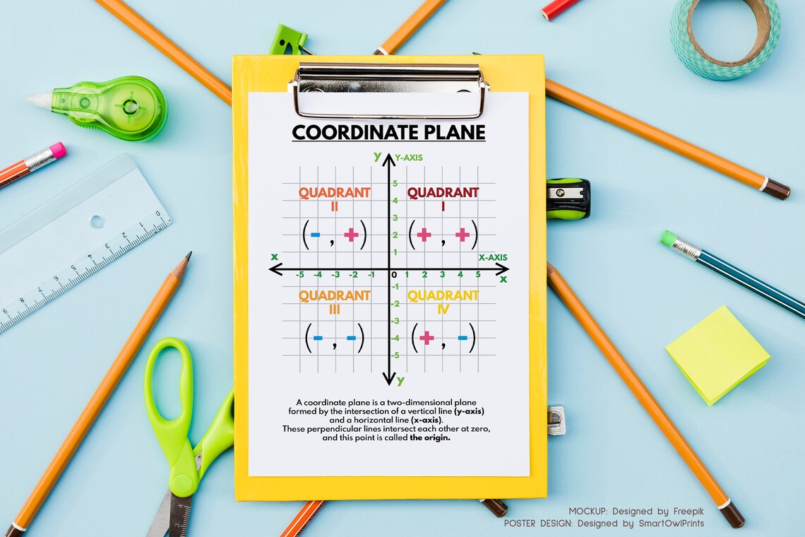 COORDINATE PLANE POSTER Educational Poster Math Rainbow | Etsy