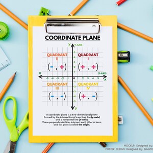 COORDINATE PLANE POSTER, Educational Poster, Math, Rainbow Colors ...