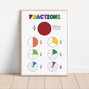FRACTIONS, Educational Poster, Home School, Math, Rainbow Colors ...