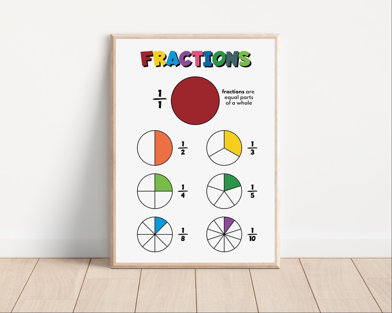 FRACTIONS, Educational Poster, Home School, Math, Rainbow Colors ...