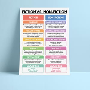 FICTION Vs. NON-FICTION Poster, Visual Learning Aid, English Language ...