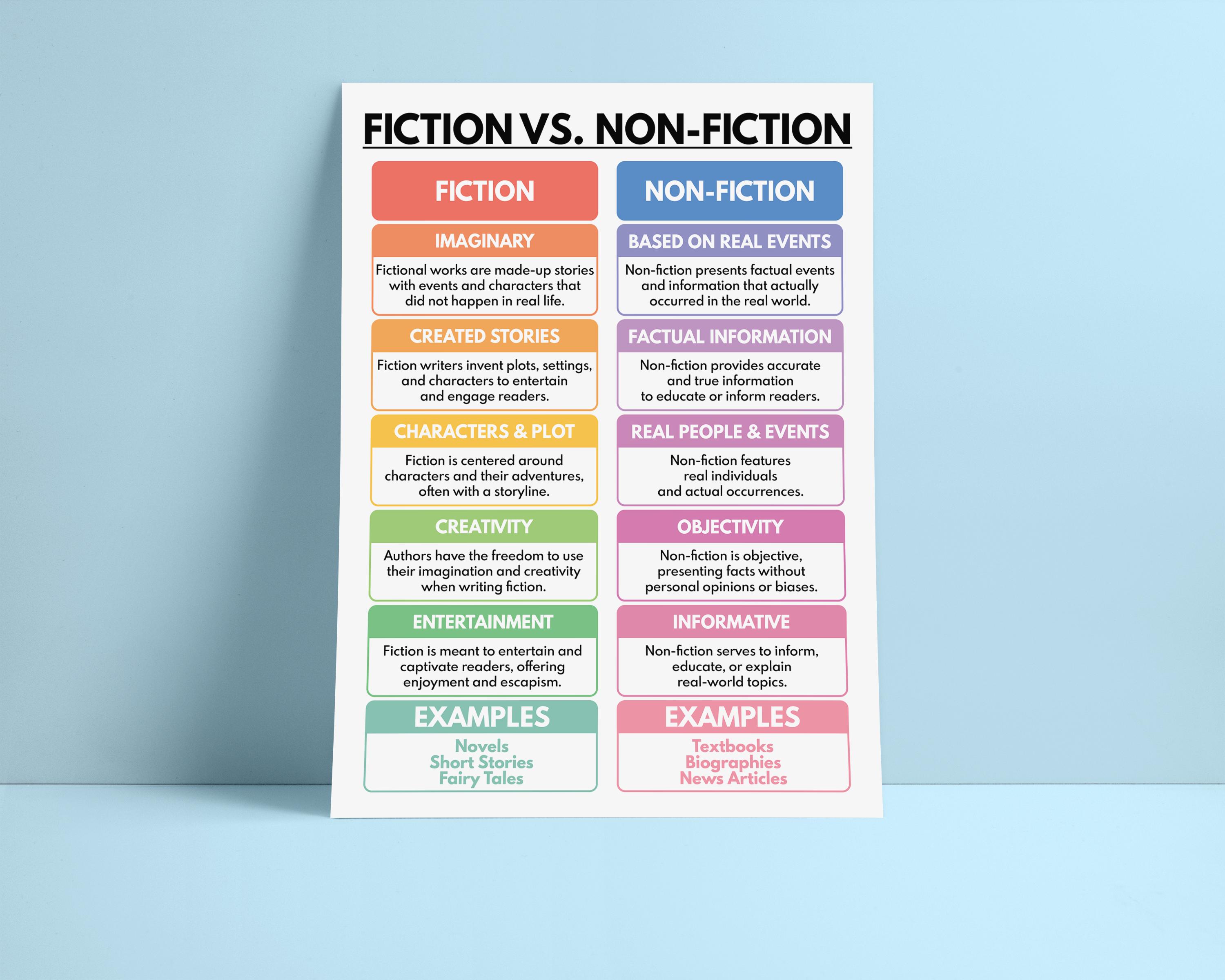 FICTION Vs. NON-FICTION Poster, Visual Learning Aid, English Language ...