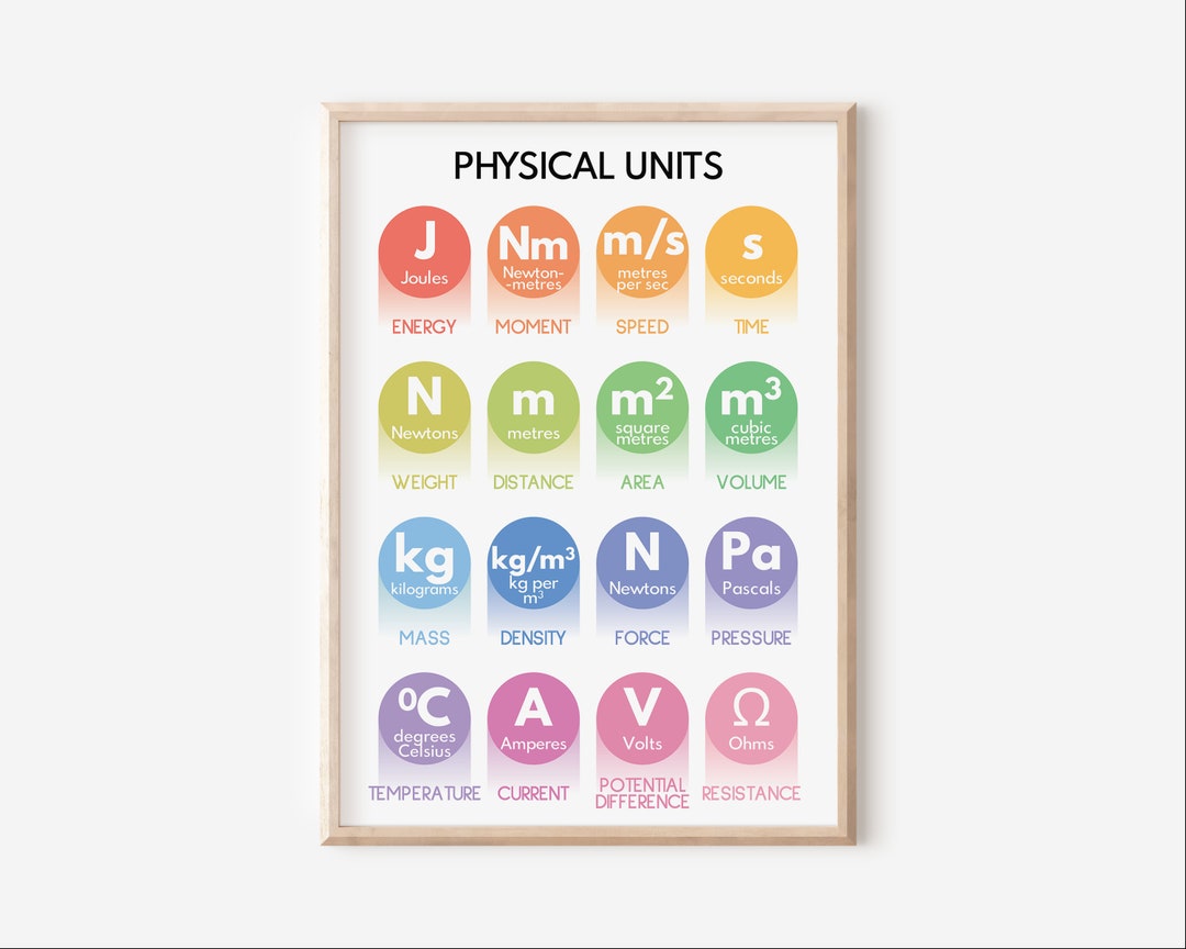 PHYSICAL UNITS POSTER, Educational Posters, Science Poster for Kids ...