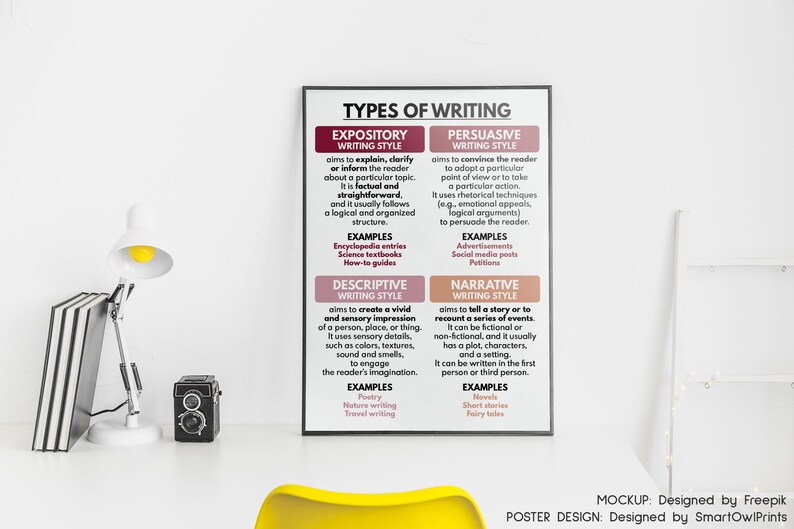 TYPES OF WRITING Poster, English Classroom Decor, Educational Posters ...