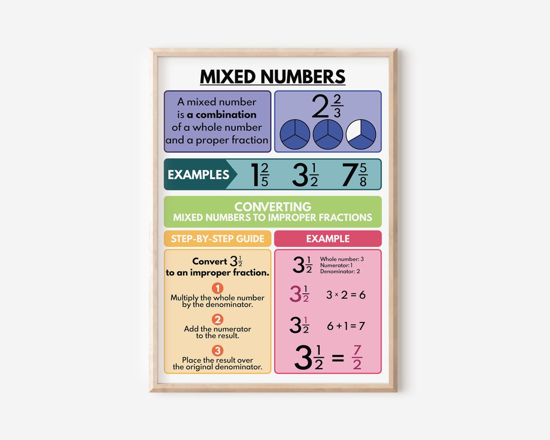 FRACTIONS MIXED NUMBERS Poster, Educational Posters for Kids, Math ...