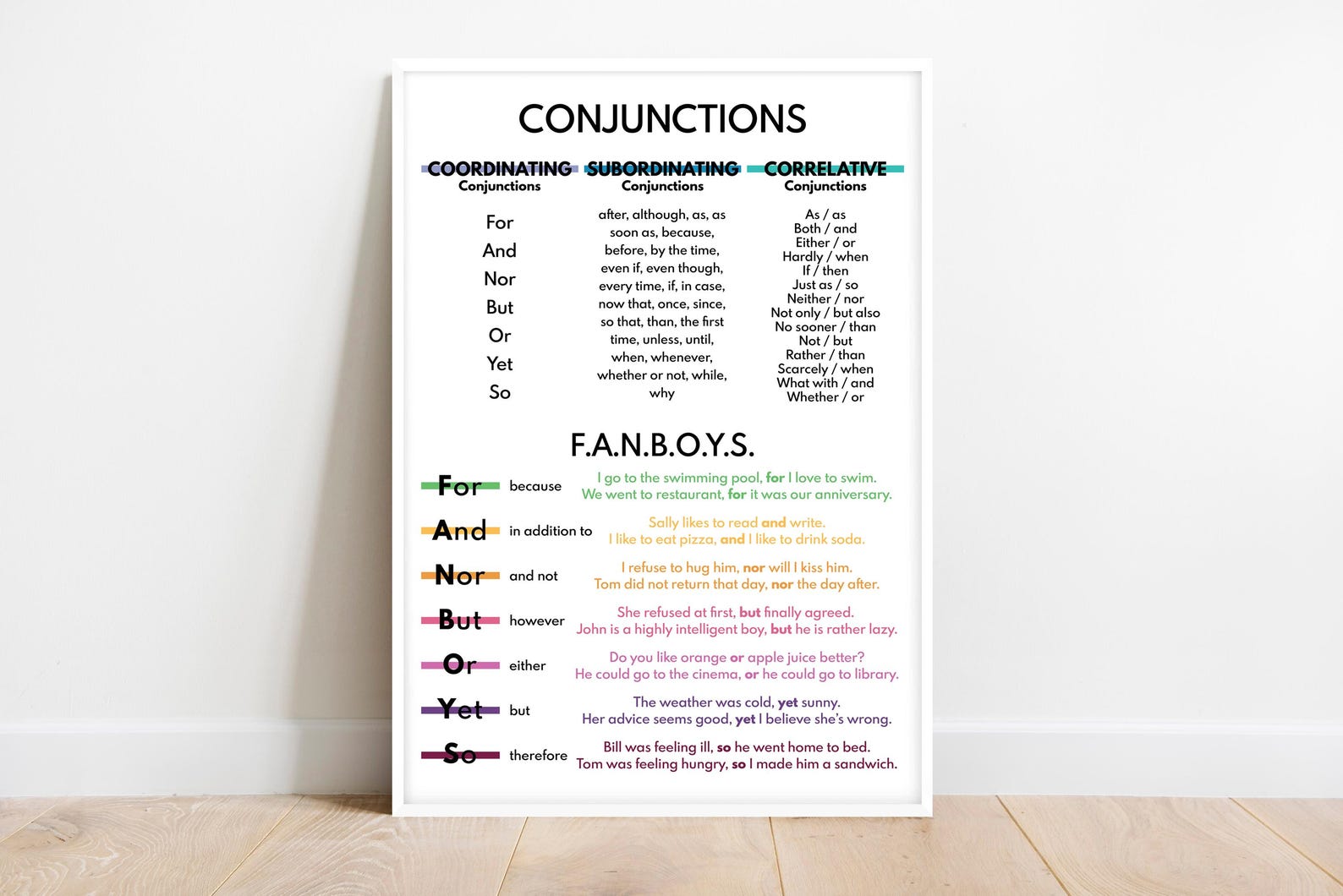 CONJUNCTIONS, Types of Conjunctions, FANBOYS, Parts of Speech, English ...