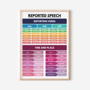 REPORTED SPEECH - Set of 6 Posters, English Language, Homeschool ...