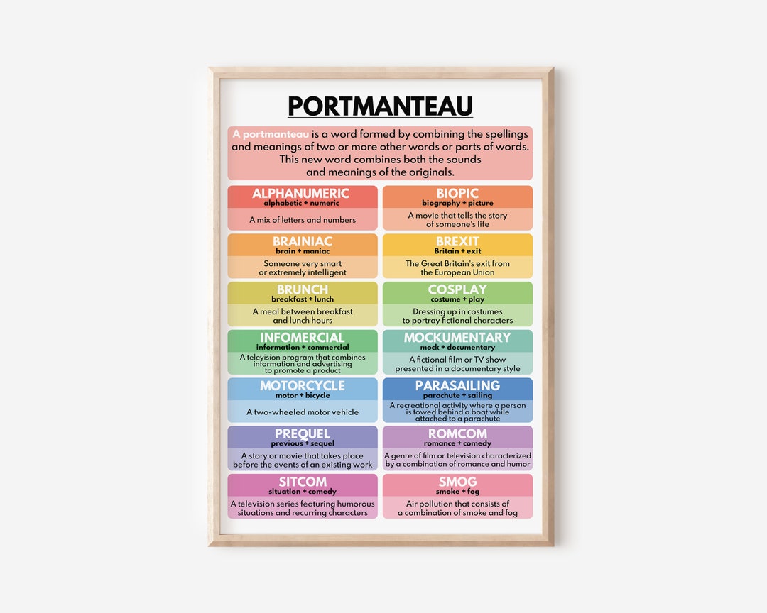 PORTMANTEAU POSTER With Definition and Examples, Homeschool, Learn ...