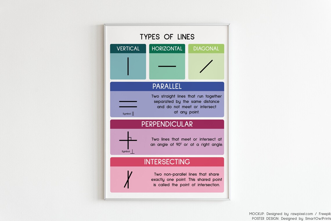 TYPES OF LINES Geometry Educational Posters Math Visual - Etsy