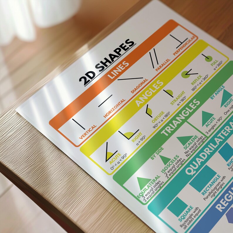 2D SHAPES POSTER, 2D Shapes, Educational Posters, Math Classroom Wall ...