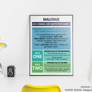 DIALOGUE POSTER How to Write Dialogue in English English - Etsy