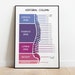 SPINE POSTER, Spinal Column, Human Spine, Anatomy Art, Vertebral Column ...