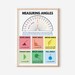 ANGLES POSTERS SET, Types of Angles, Measuring Angles, Properties ...
