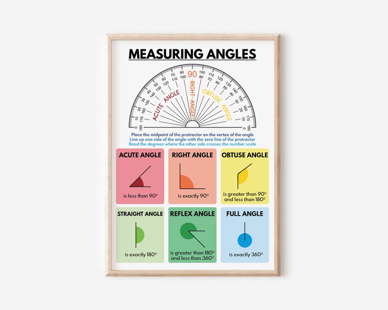 ANGLES POSTERS SET, Types of Angles, Measuring Angles, Properties ...